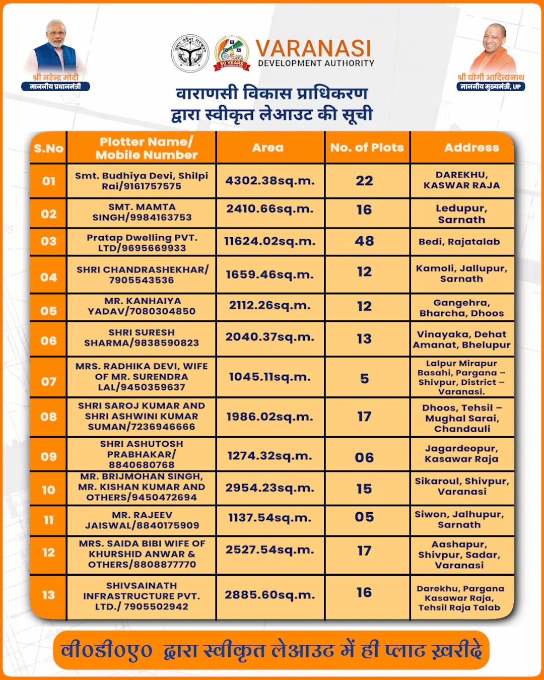Varanasi Development Authority